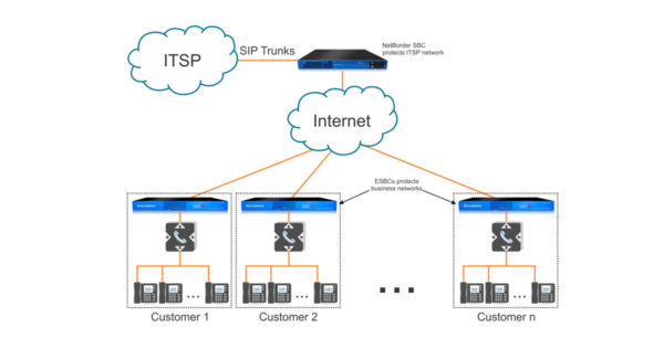 Session Border Controller (SBC) – ตู้สาขาโทรศัพท์ ,ตู้สาขาโทรศัพท์ไอพี ...