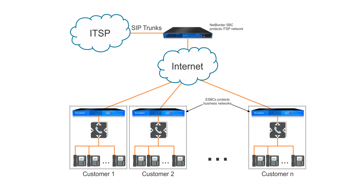 Session Border Controller (SBC) – ตู้สาขาโทรศัพท์ ,ตู้สาขาโทรศัพท์ไอพี ...