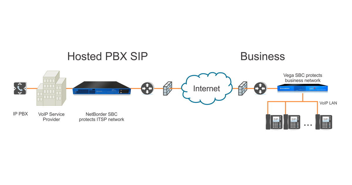 Session Border Controller (SBC) – ตู้สาขาโทรศัพท์ ,ตู้สาขาโทรศัพท์ไอพี ...