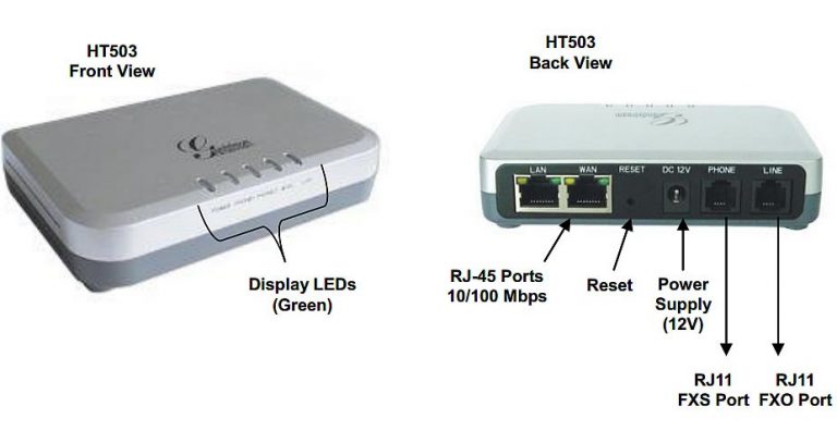 Grandstream HT 503 – ตู้สาขาโทรศัพท์ ,ตู้สาขาโทรศัพท์ไอพี, คอลเซ็นเตอร์ ...