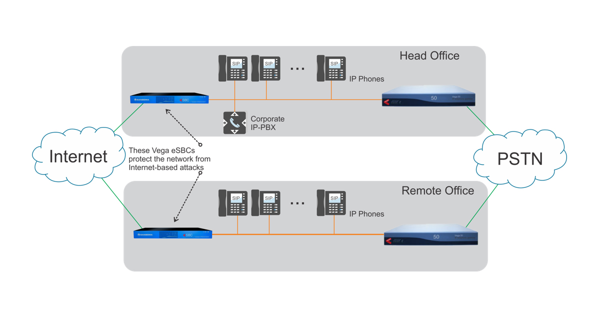 Sangoma SBC SBCT-ENT-U025 – PBX Lao, IP-PBX Lao, PABX Lao, Network Lao